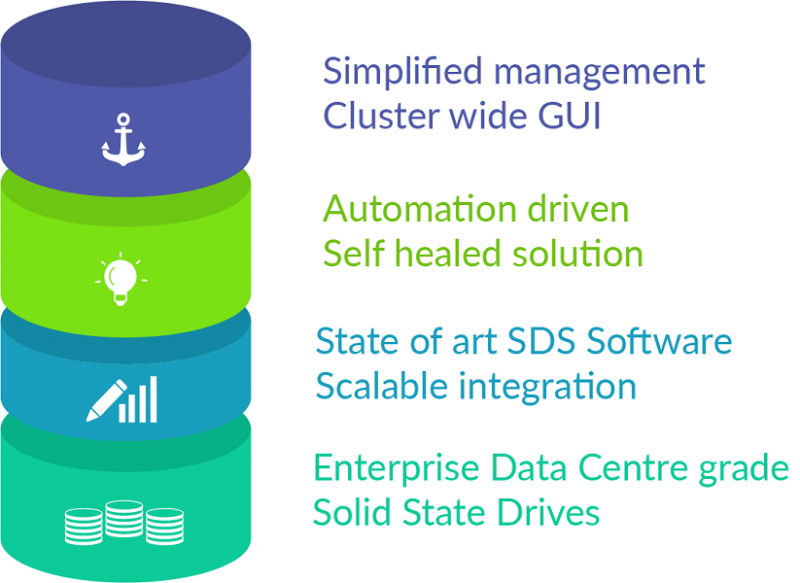 SDS – Stackup Tech