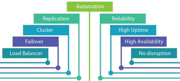 PostgreSQL Database – Stackup Tech