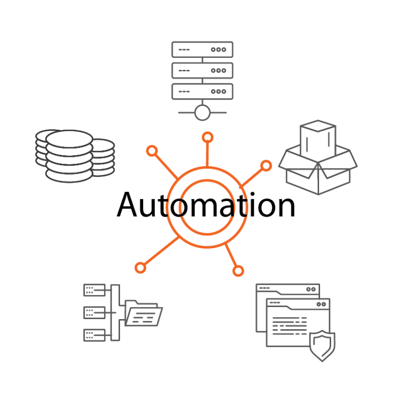 HCI – Stackup Tech